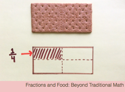 Fractions with Food: Hands on Math – Beyond Traditional Math