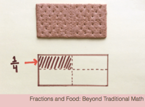 Fractions with Food: Hands on Math | Beyond Traditional Math