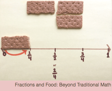 Fractions with Food: Hands on Math – Beyond Traditional Math