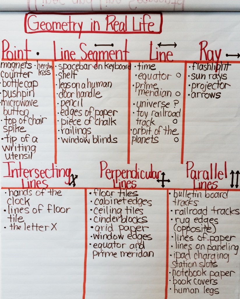 Real Life Examples of Geometry – Beyond Traditional Math