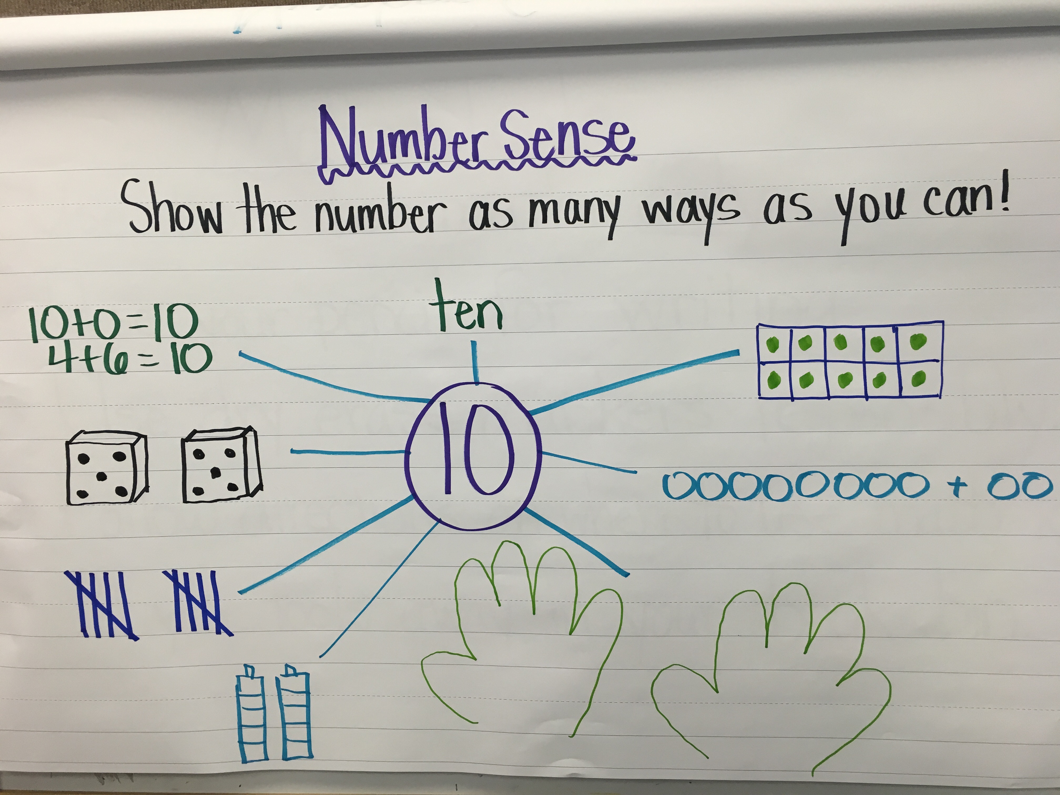 Adding Rigor to the Math Classroom – Beyond Traditional Math