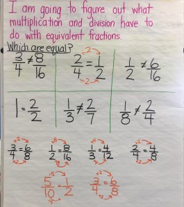 The Significance of Understanding Equivalent Fractions – Beyond ...