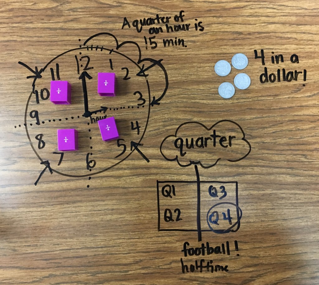 Deepening Math Vocabulary In One Simple Step – Beyond Traditional Math