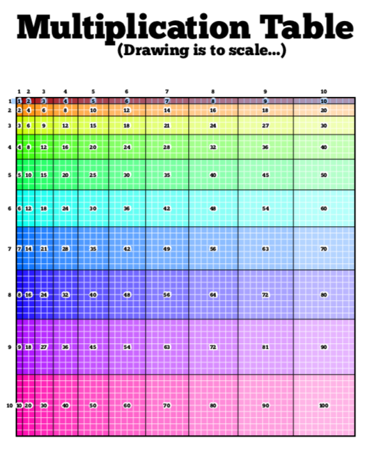 Visuals Make EVERYTHING Clear – Beyond Traditional Math