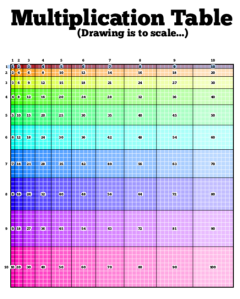 Visuals Make EVERYTHING Clear – Beyond Traditional Math