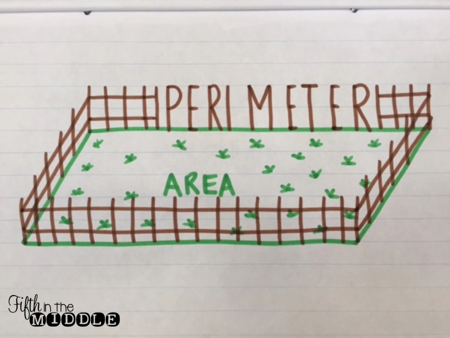 3 Tips to Help Students Tell the Difference Between Area and Perimeter ...