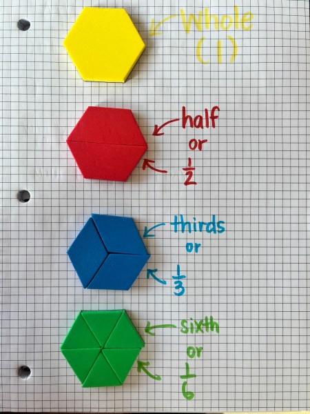 Fun Ways To Teach Equivalent Fractions And Make It Stick For Good ...