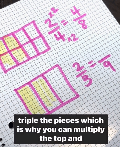 Fun Ways To Teach Equivalent Fractions And Make It Stick For Good ...